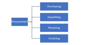 Engineering, Procurement, and Construction (EPC)